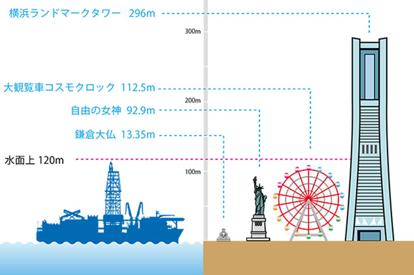 [科学調査]PDCEの設置後、減少した印象はあります。-国立研究開発法人海洋研究開発機構 ”JAMSTEC”研究プラットフォーム運用部門 様 – 落雷抑制システムズ
